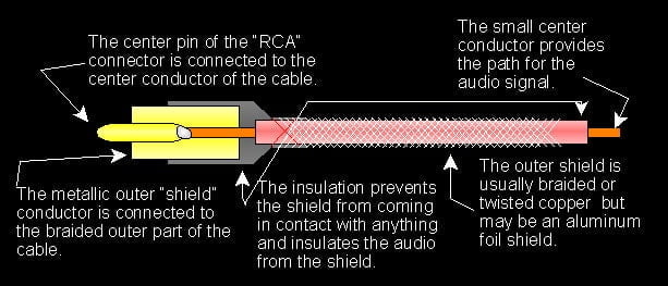 Alpha Audio - Cable shielding and a DIY power cord