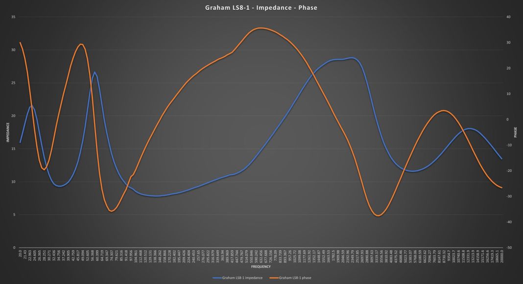 Measuring loudspeakers - Alpha Audio